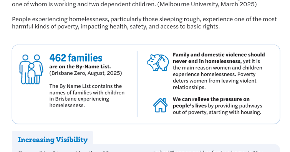 Poverty in Brisbane: 2025 Factsheet