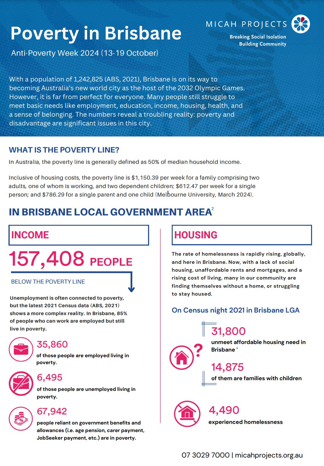 Poverty in Brisbane | Micah Projects