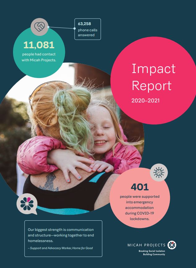 2021 Micah Projects Impact Report | Micah Projects